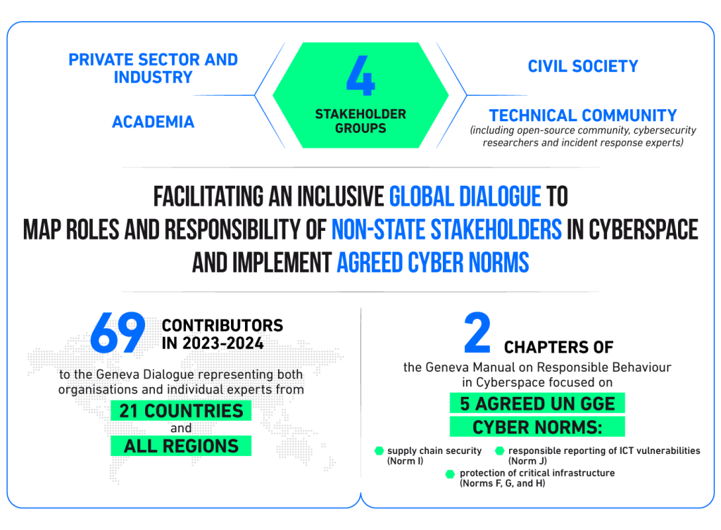 GENEVA MANUAL – Introduction – Geneva Dialogue