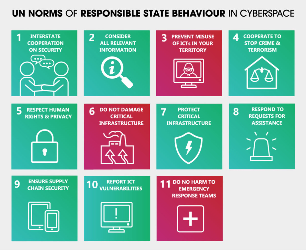 GENEVA MANUAL – On Responsible Behaviour in Cyberspace – Geneva Dialogue